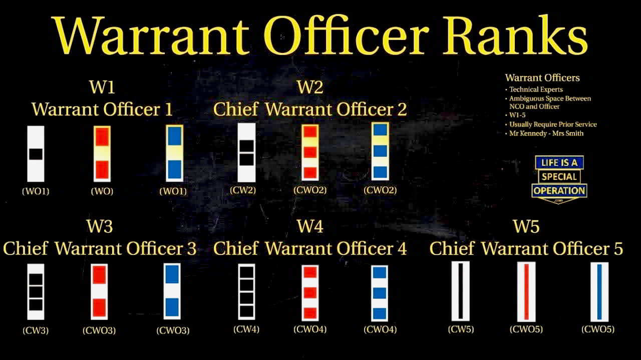 United States Army Enlisted Ranks - Planet Weapon